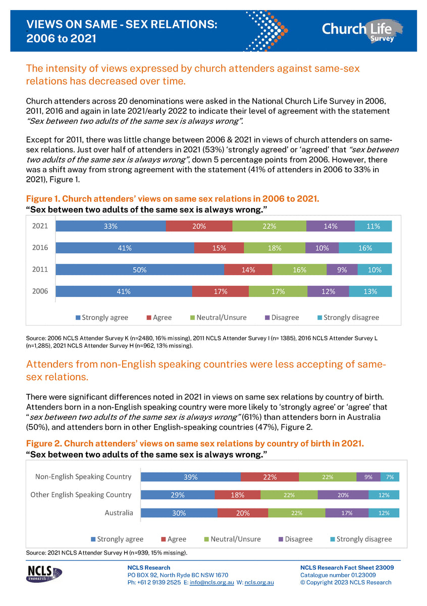 Views On Same Sex Relations 2006 To 2021 Ncls Research