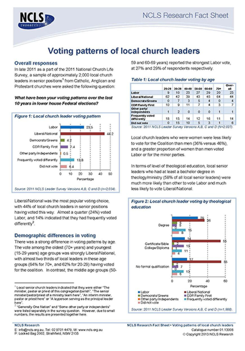 Voting patterns of local church leaders – NCLS Research
