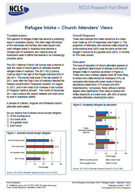 Refugee Intake – Church Attenders’ Views – NCLS Research